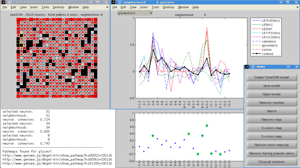 Bioinformatics – sinc(i)